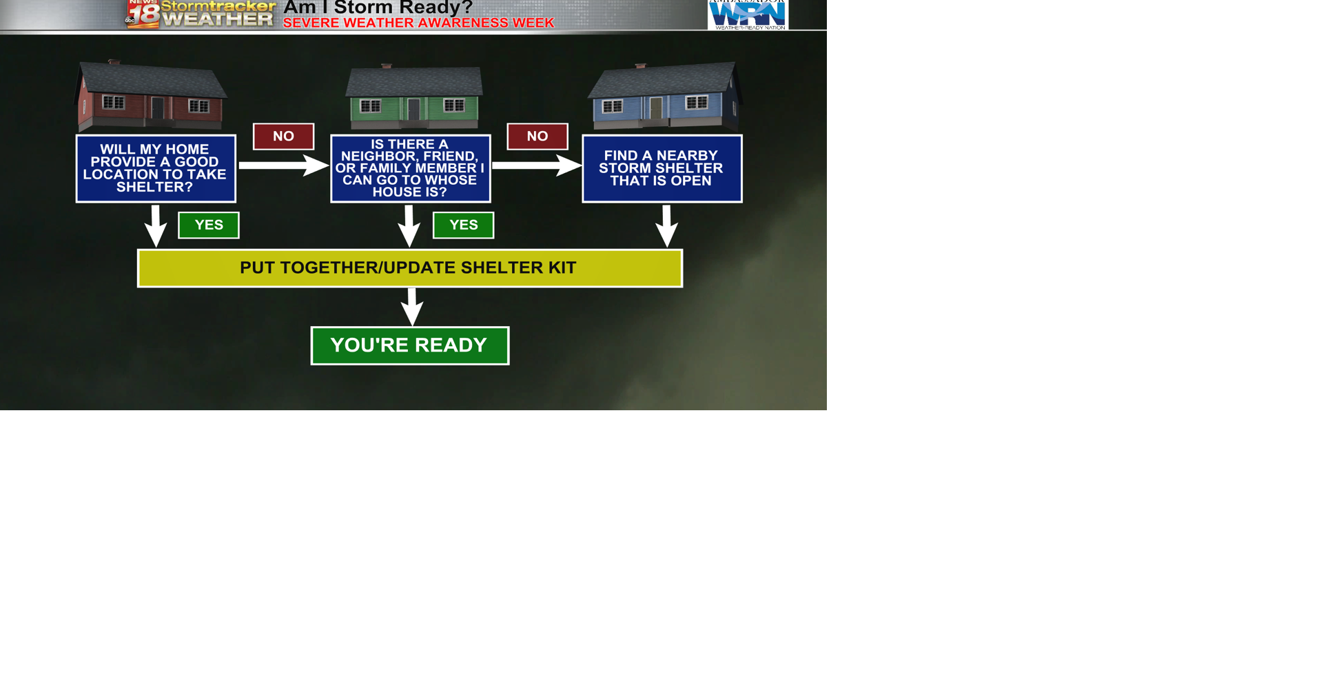 Tornado Drill Day Do You Know Where To Go And What To Have In Your