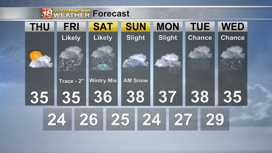 A break in winter weather tomorrow before more arrives on Friday | Top ...