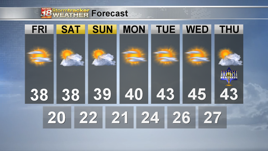Mother nature made Santa’s nice list… for now | Weather | wqow.com