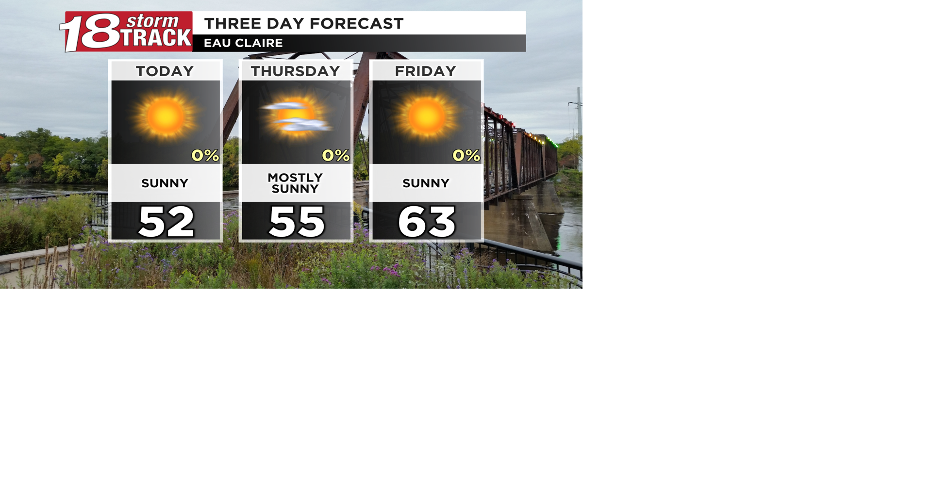 Warmer temperatures and plenty of sunshine around for the rest of the ...