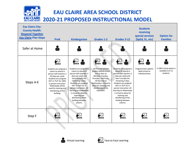 ECASD to consider instructional model for 2020-21 school year | News ...