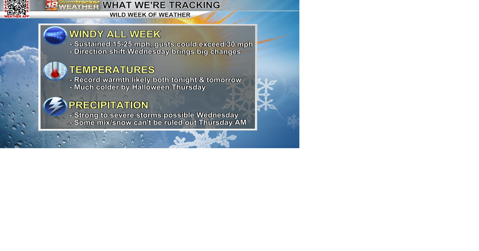 Wild week of weather will bring everything from record warmth to strong ...