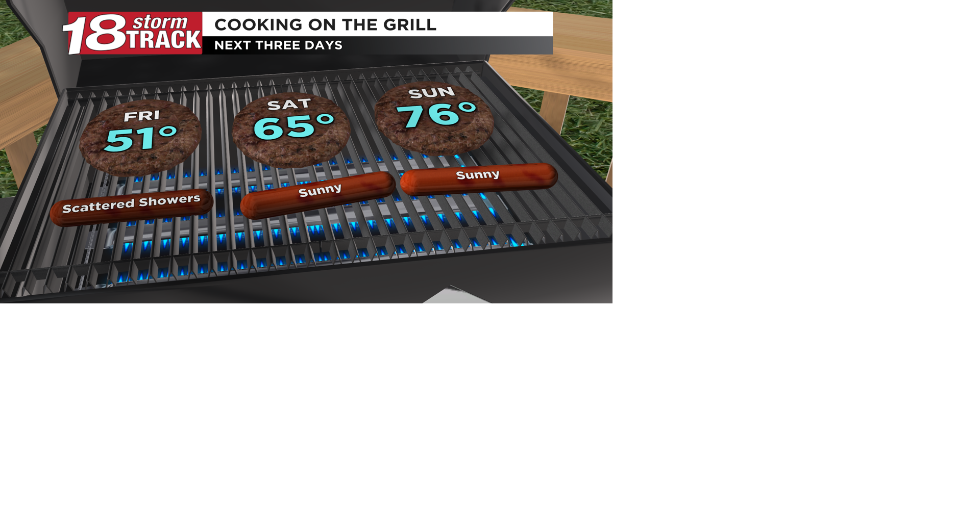 Cool and showery conditions today but sunny skies return for the ...