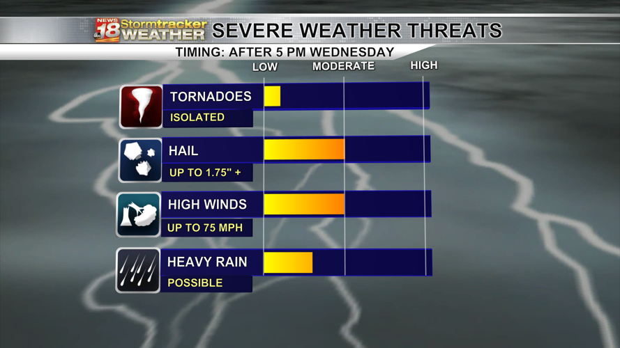 Breaking down the chances for showers and thunderstorms, threat for ...