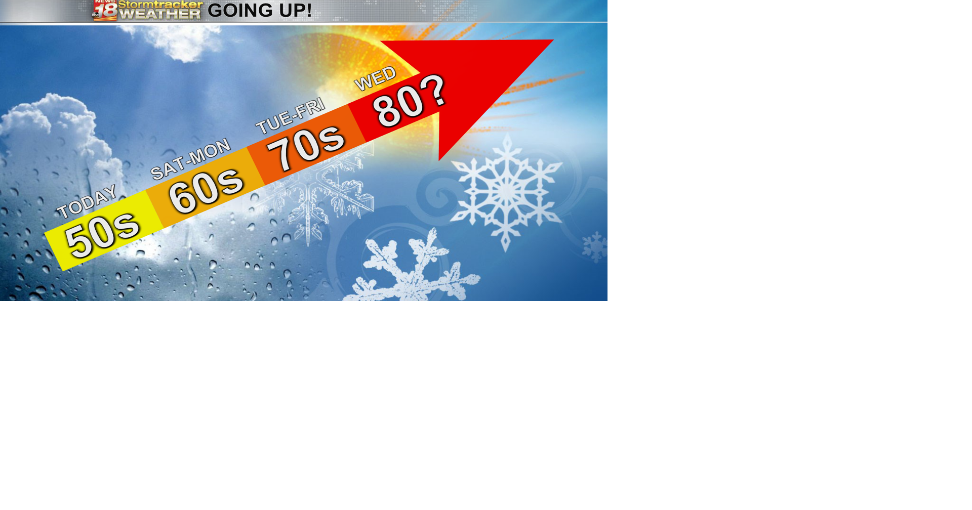 Going up! Temperatures have begun their climb and will continue into at ...