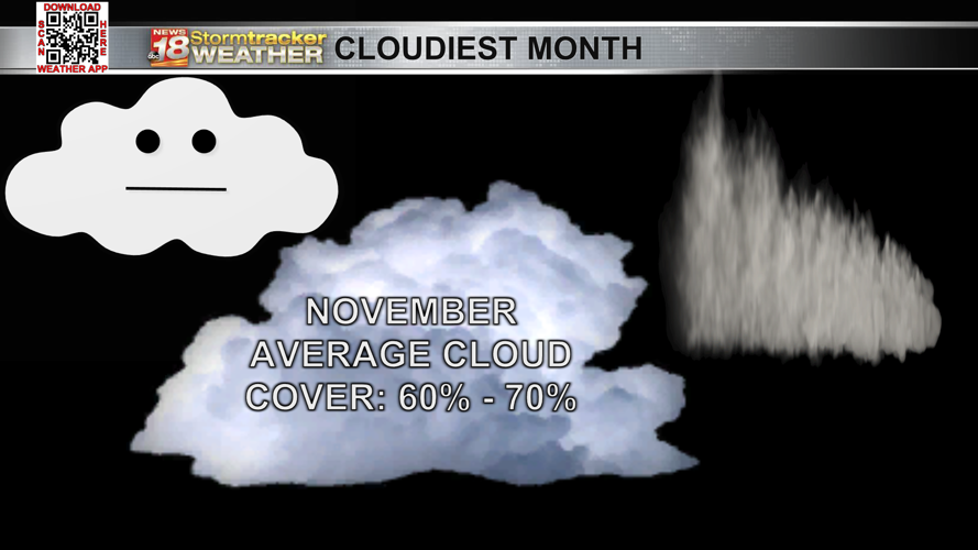 Halloween 2023 began with record snowfall, November will begin cloudy ...
