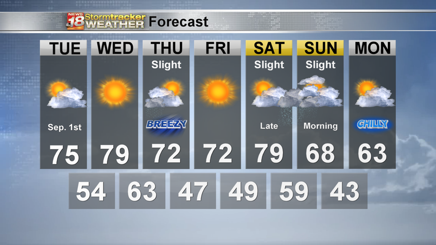 The difference between astronomical and meteorological seasons | 18 ...