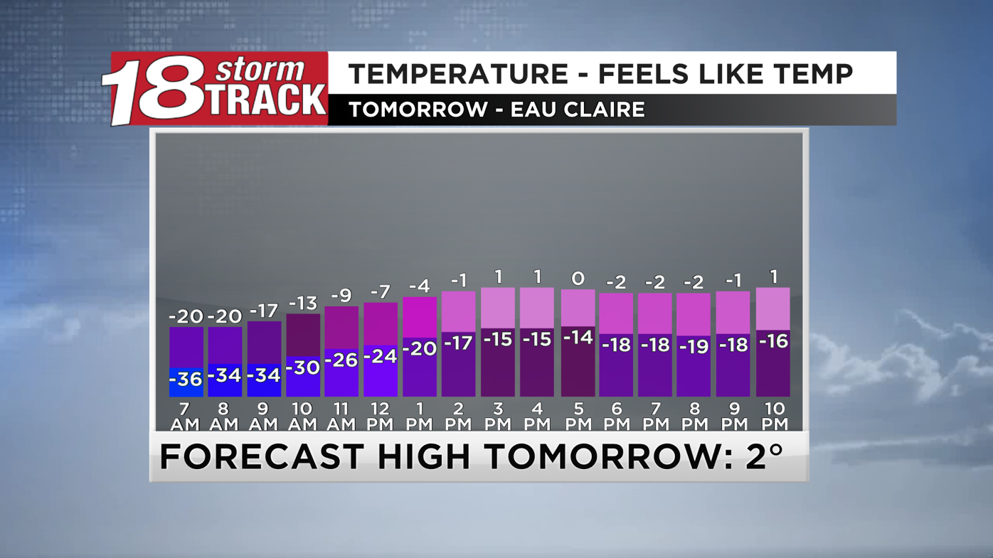 feels like temperature