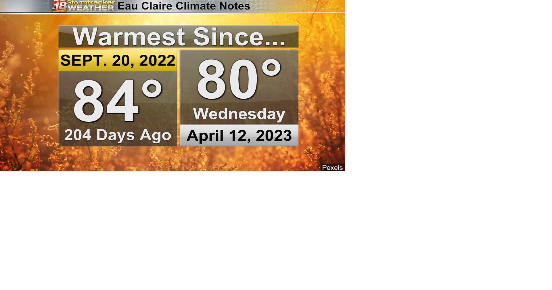 The Chippewa Valley is in for an early summer as temps rise far above our average | Top Stories ...