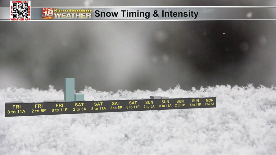 A couple rounds of snow in the forecast with the first on Friday | Top ...