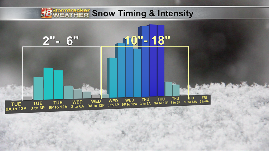 High-impact weather week: extremely heavy snow likely mid to late week ...