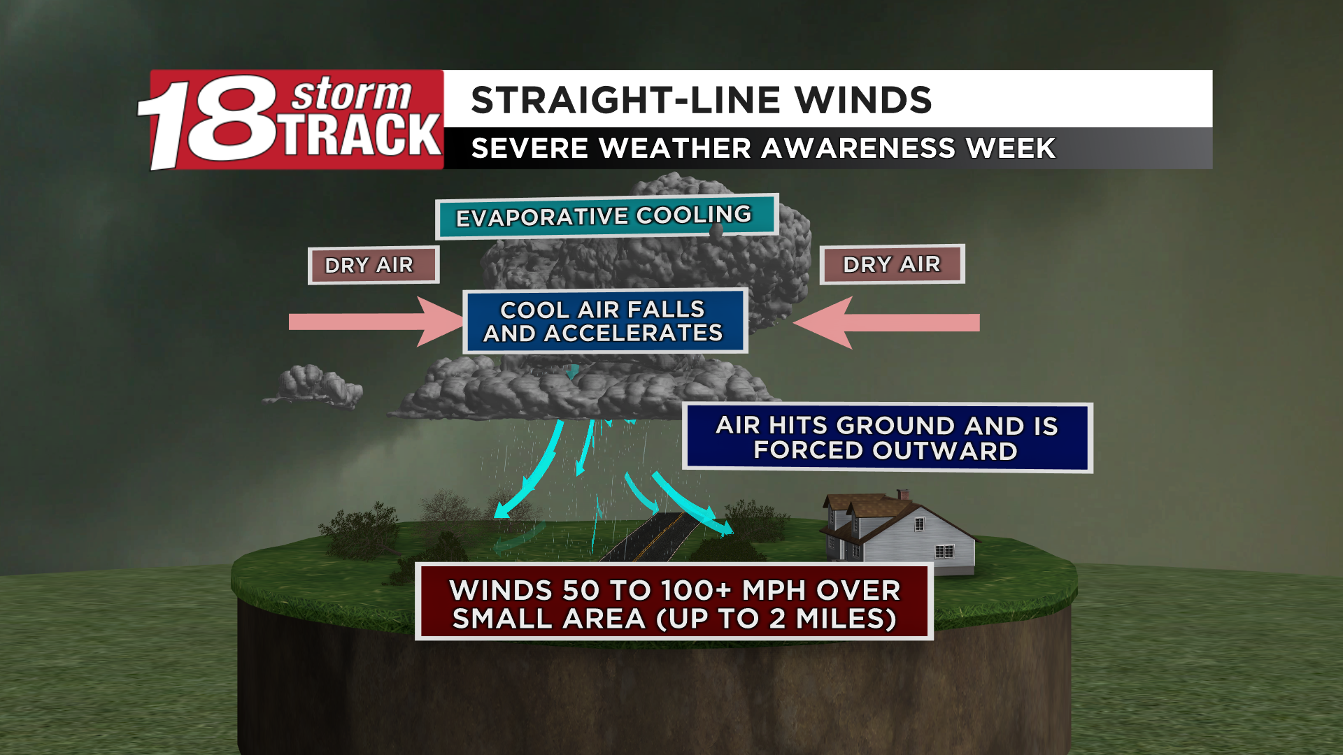 Severe Weather Awareness Week Day 2: Severe thunderstorms and the ...