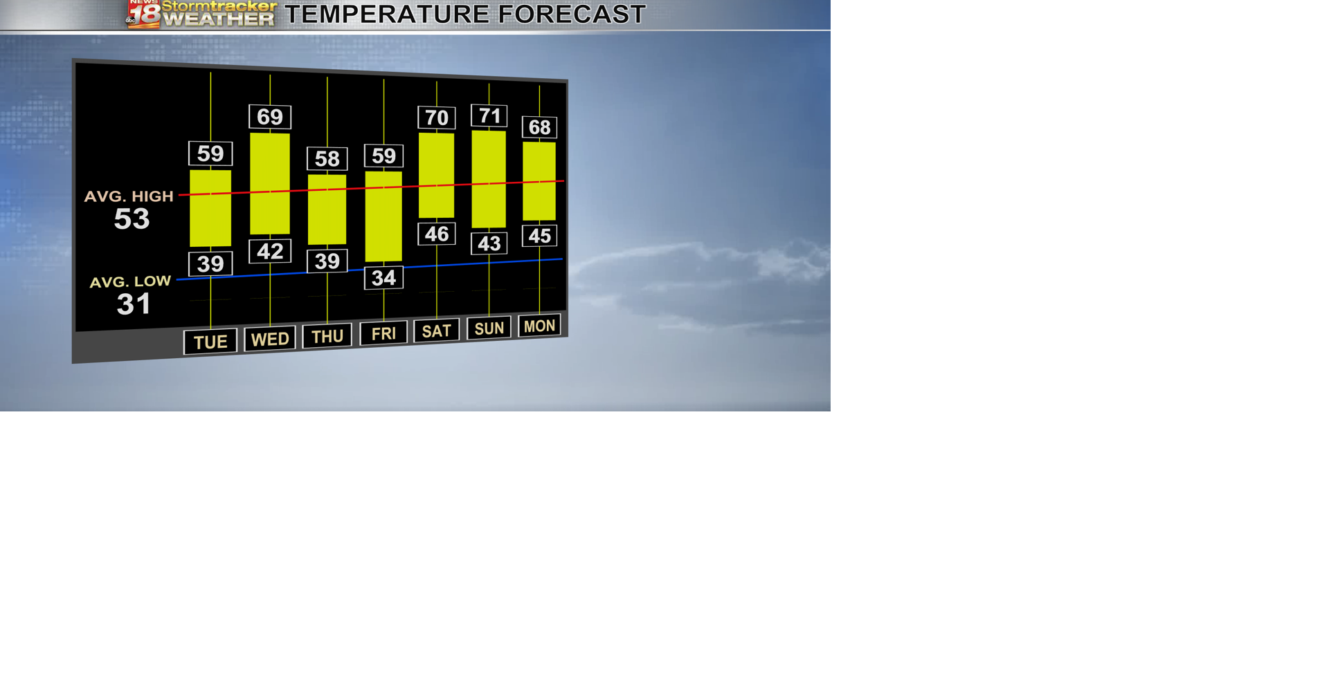 Warmer weather with additional rain chances, possibly with thunder, in ...