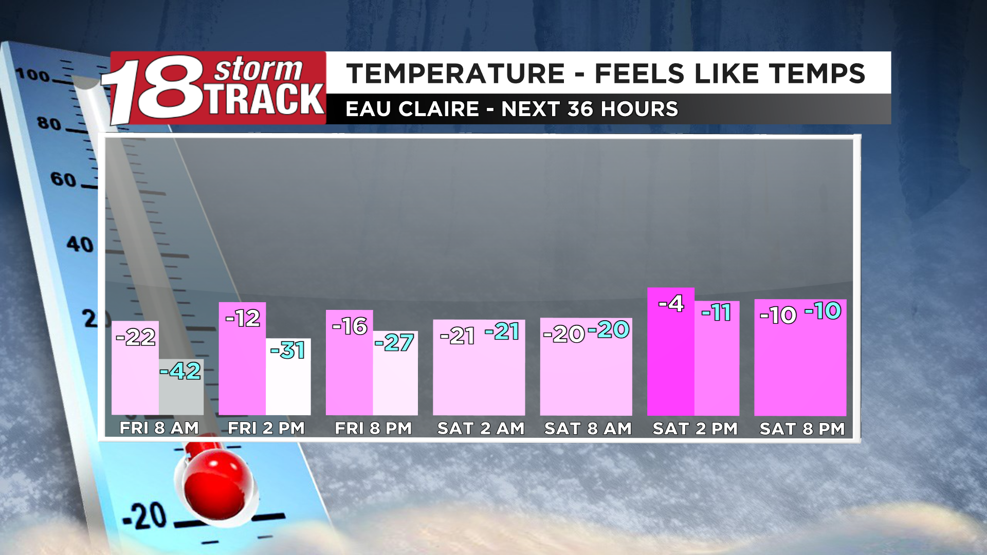 Temp - Feels Like FCST Winter iCast Daybreak.png | | wqow.com