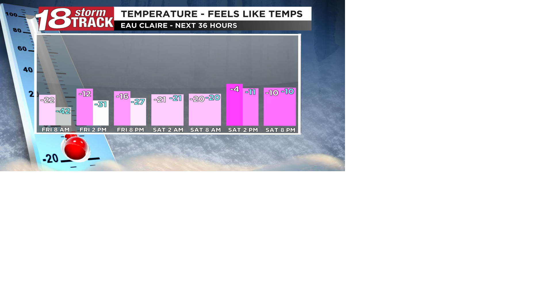 Temp - Feels Like FCST Winter iCast Daybreak.png | | wqow.com
