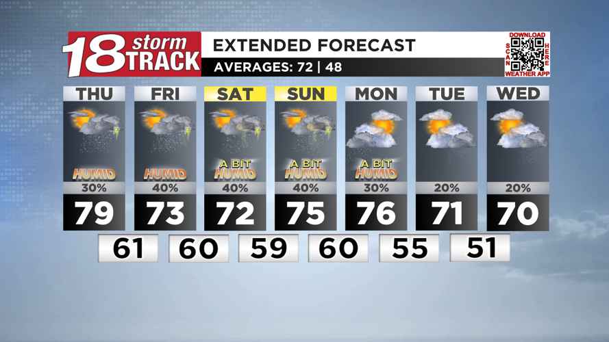 Several rounds with isolated to scattered showers and possibly storms expected tonight through ...