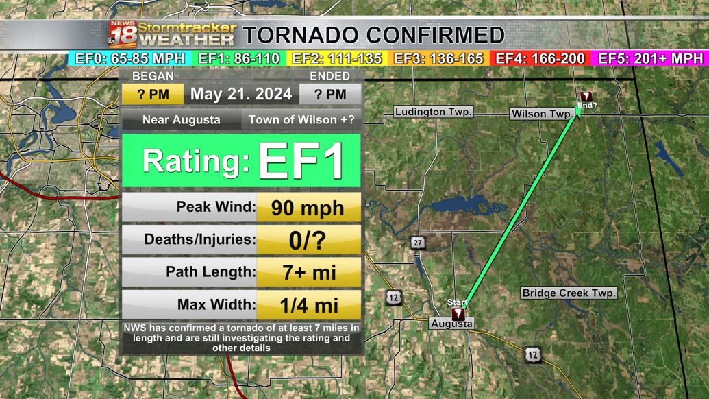 NWS confirms five tornadoes in Western Wisconsin from Tuesday's storms ... NWS confirms five tornadoes in Western Wisconsin from Tuesday's storms ...