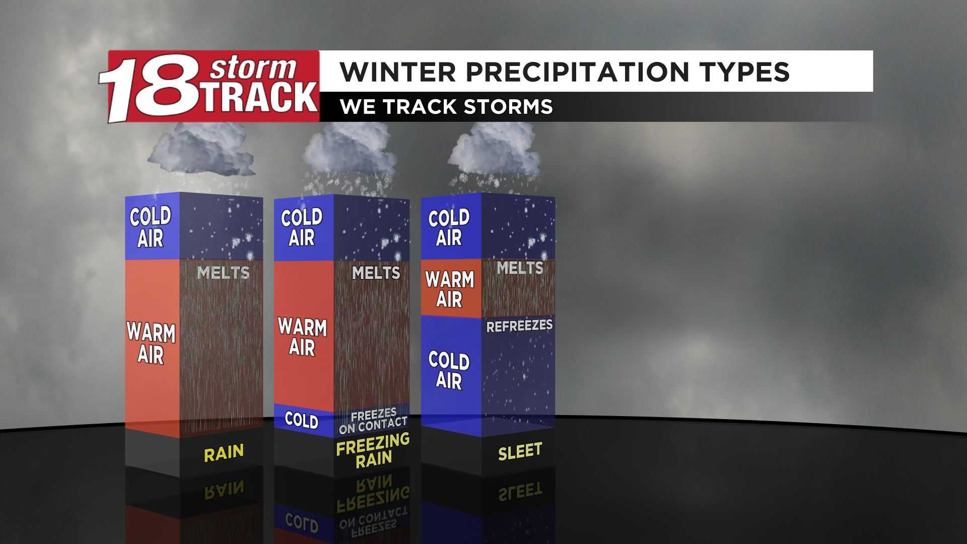 Winter Precipitation Types.png | | wqow.com