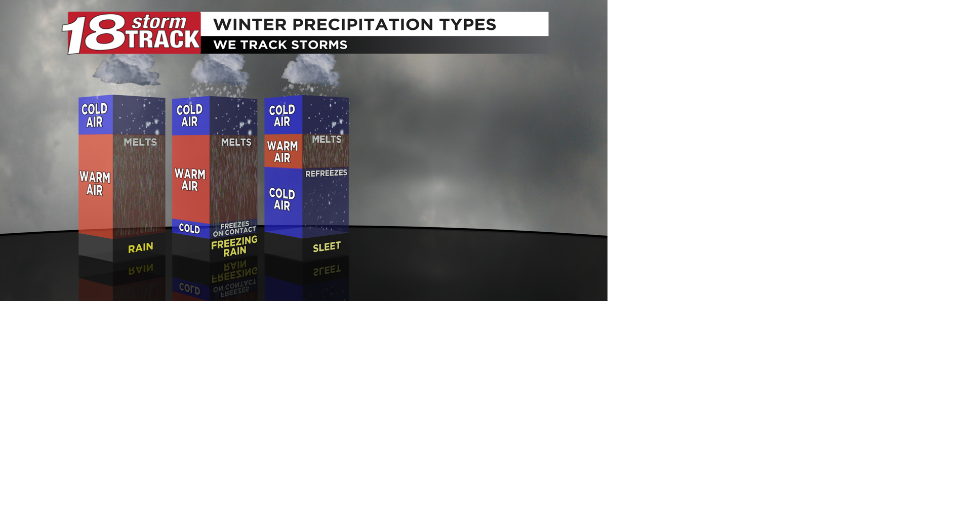 Winter Precipitation Types.png | | wqow.com