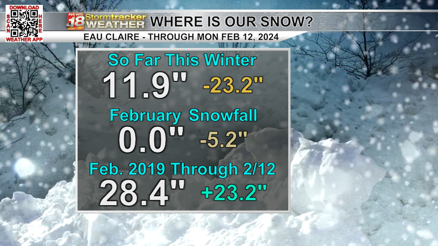 This February has record warmth while February's month snow record was ...