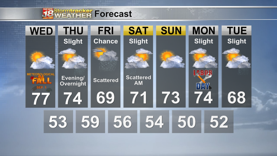 An A+ first day of school forecast | 18 Storm Track Weather | wqow.com