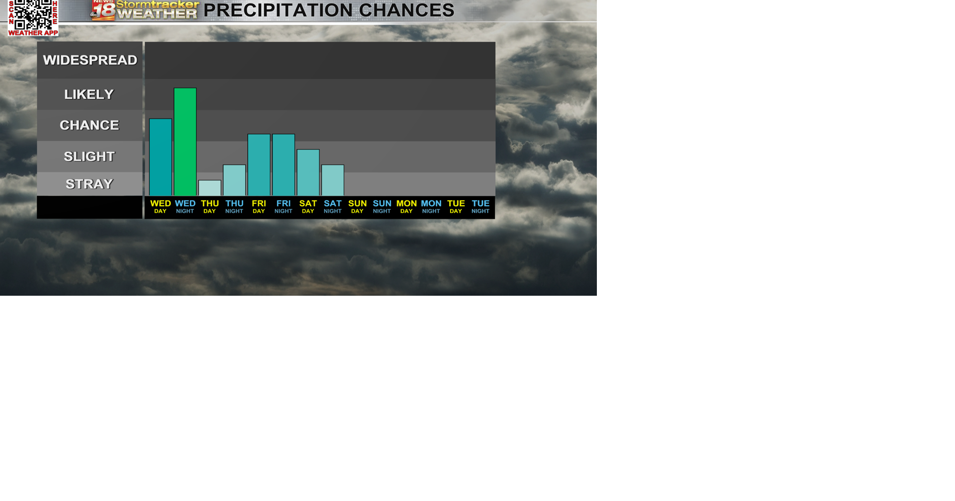 Two more rounds of snow in the forecast the next few days; blast of ...