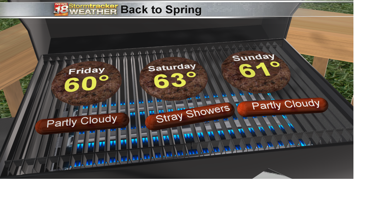 A gorgeous, warm, sun-filled weekend ahead with a few minor hitches ...