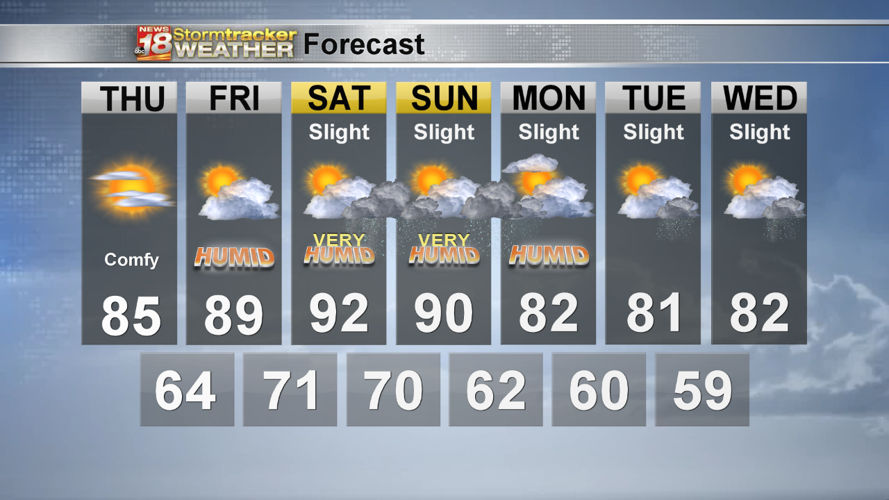 Nice weather continues before weekend heat, humidity, and storm chances ...