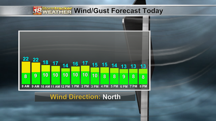 Drier weather and a cool down in temperatures as cool air continues to ...