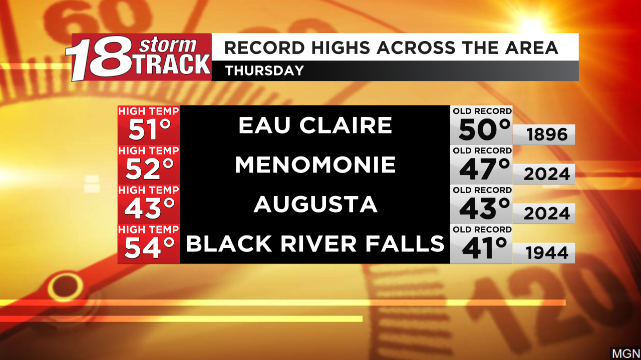 Many areas broke the record high temp; Questions still remain for ...