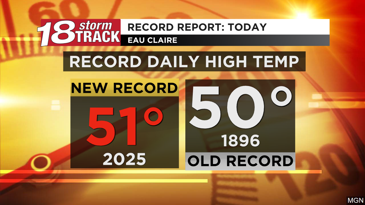 Many areas broke the record high temp; Questions still remain for ...