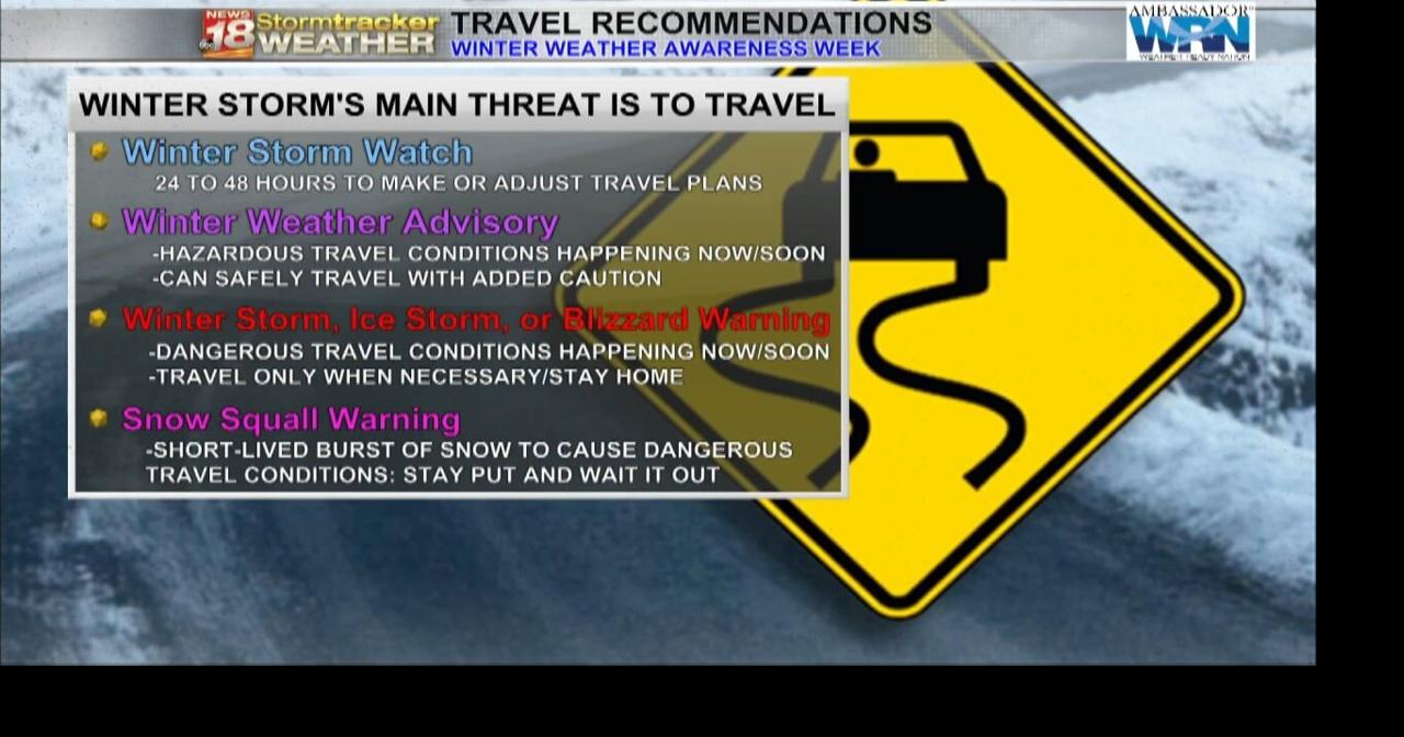 Winter Weather Awareness Week: What different watches and warnings mean ...