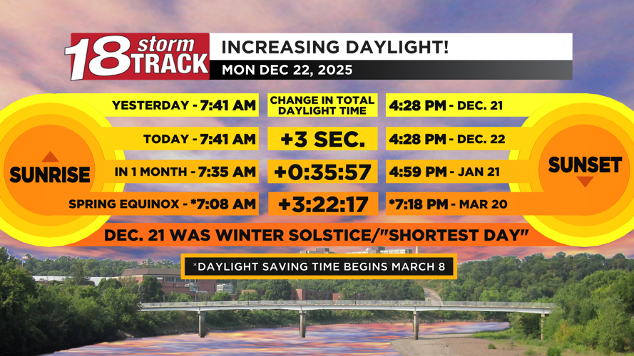 Freezing rain later this week could affect holiday weekend travel | 18 ...