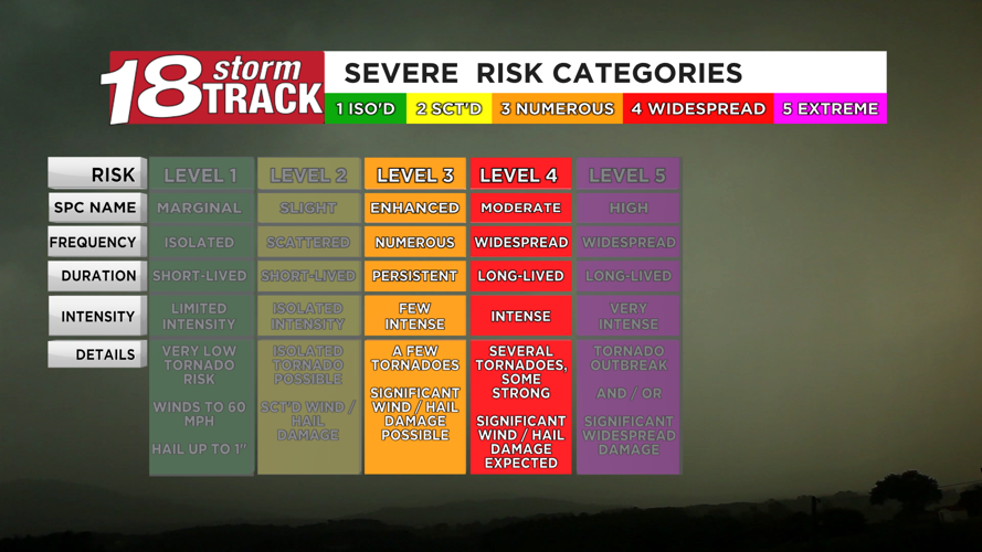 LATEST: Severe weather remaining likely for Monday | 18 Storm Track ...