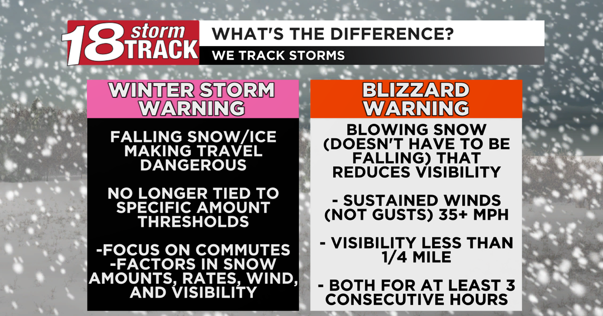 While Not Quite To Blizzard Criteria Blizzard Like Conditions Are