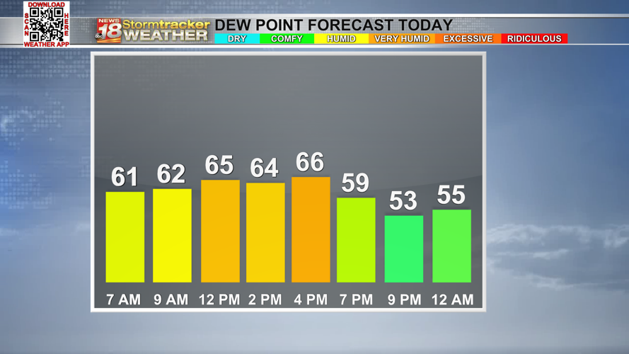 A beautiful weekend ahead as a cold front this afternoon and evening ...