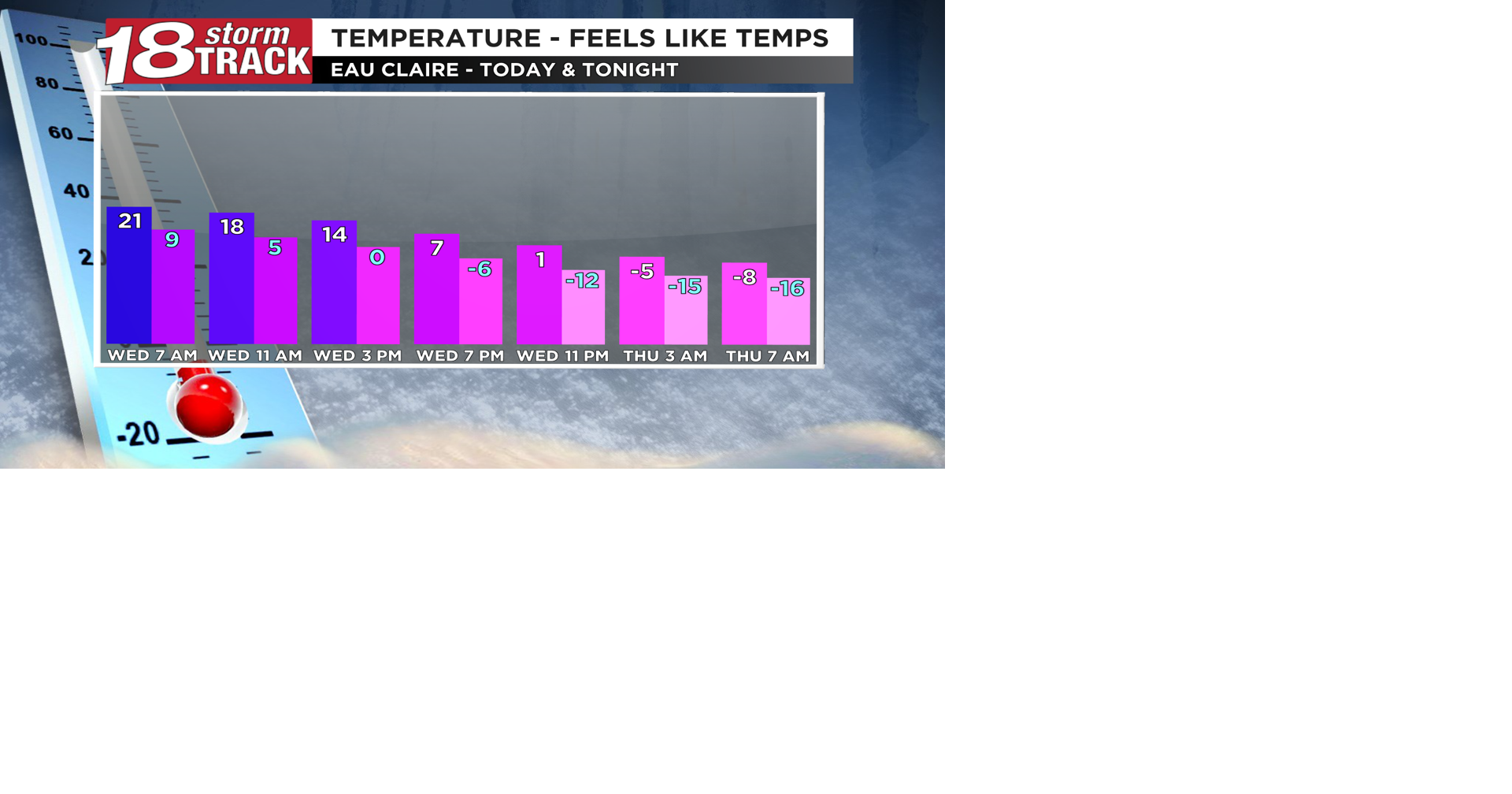Falling temps today will lead to below zero temperatures for the first ...
