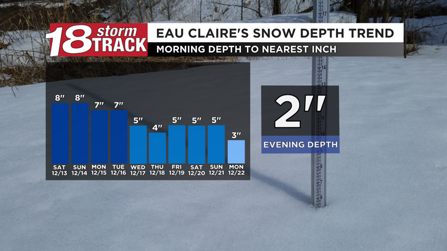 Freezing rain later this week could affect holiday weekend travel | 18 ...