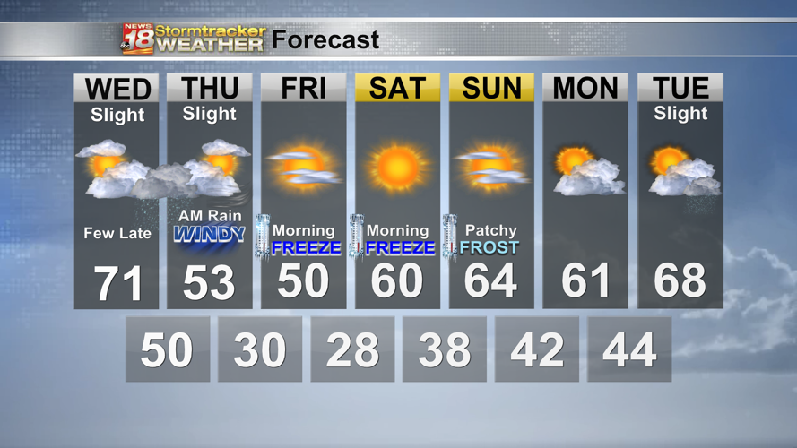 Fall colors nearing peak just as temperatures prepare to drop after a ...