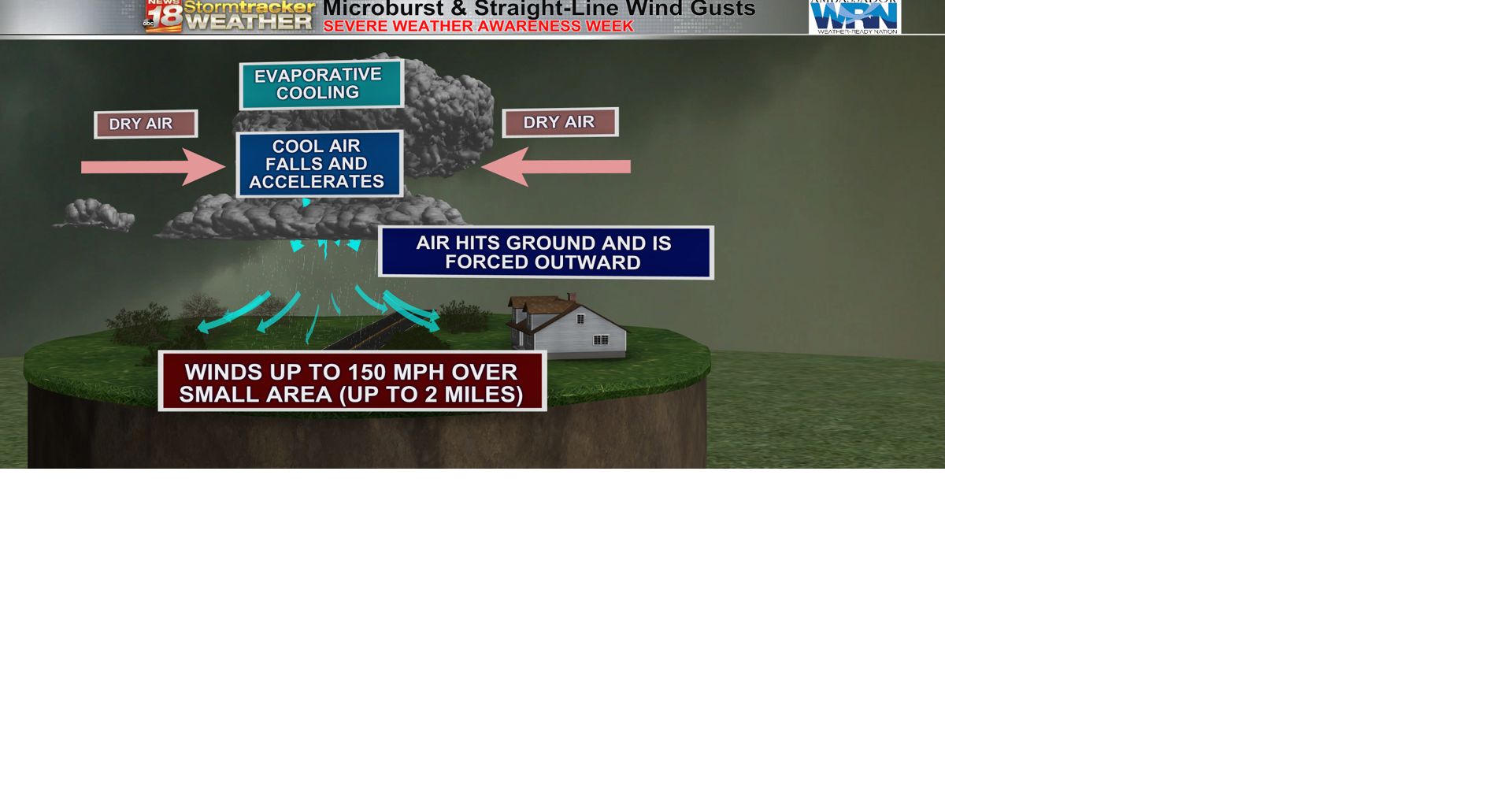 Some snow may stick through Friday morning and today's severe safety ...