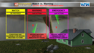 tornado weather warning