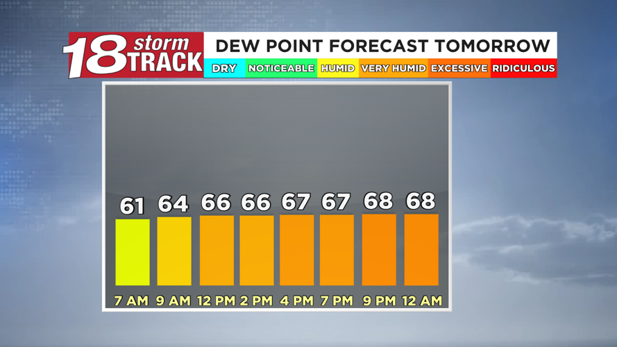 A beautiful Wednesday ahead; shower and storm chances return to the ...