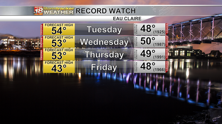 Unseasonably warm weather to continue; tracking rain chances late in ...