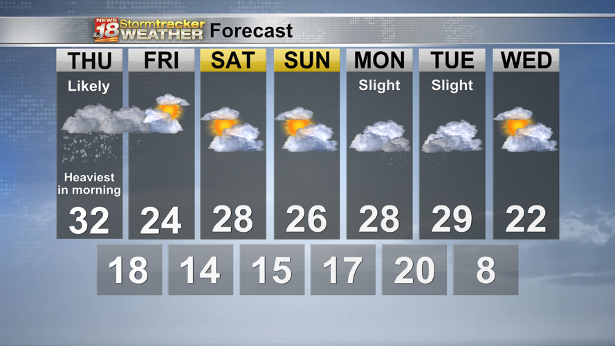 Expect nasty travel conditions for Thursday morning commute with ...