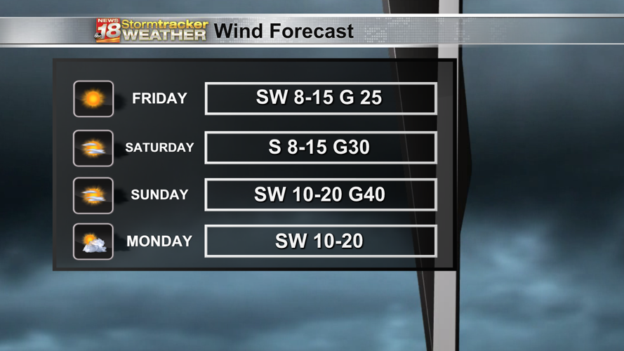 Sizzlin’ heat and a high UV index increases heat illness risk this ...