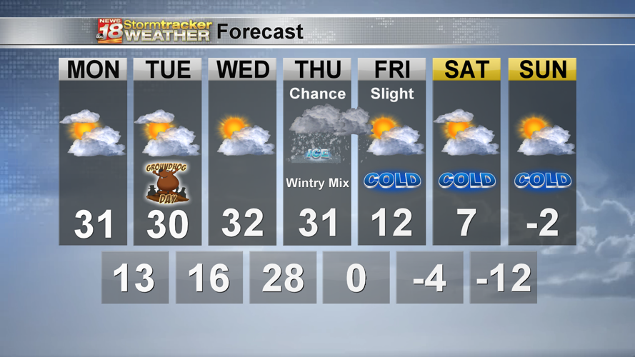 That real bitter Wisconsin winter is on its way | 18 Storm Track ...