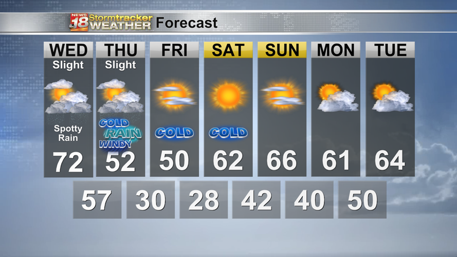 Potent October cold front brings spotty rain and gusty winds, pushes ...