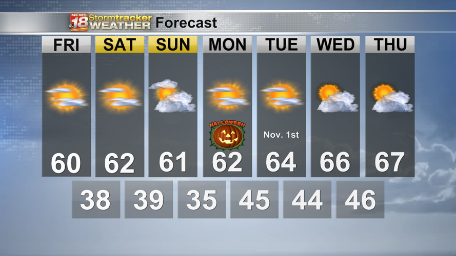 A not-so-spooky trick-or-treat forecast for the Halloween weekend | 18 ...