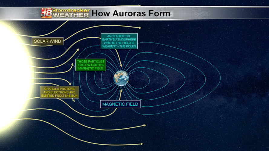 How auroras form, tonight's aurora chance, and a look at Western ...