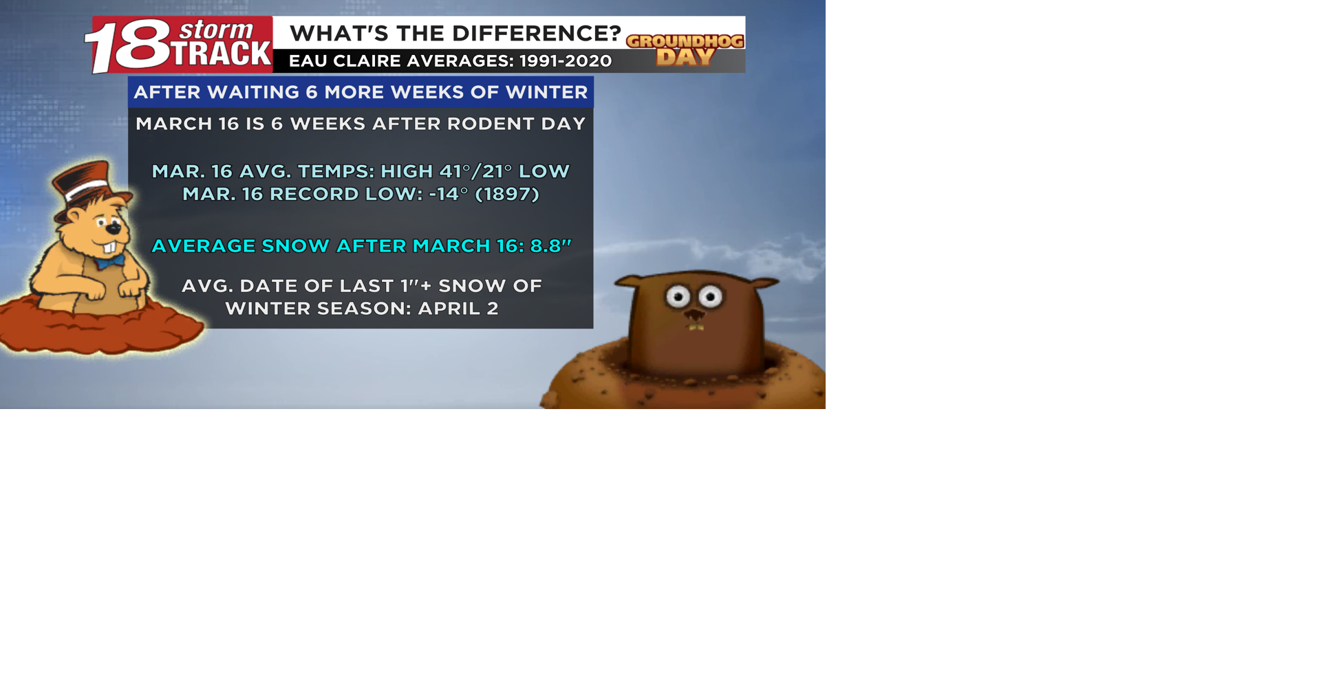 Warmer temperatures likely later this week along with a couple snow ...